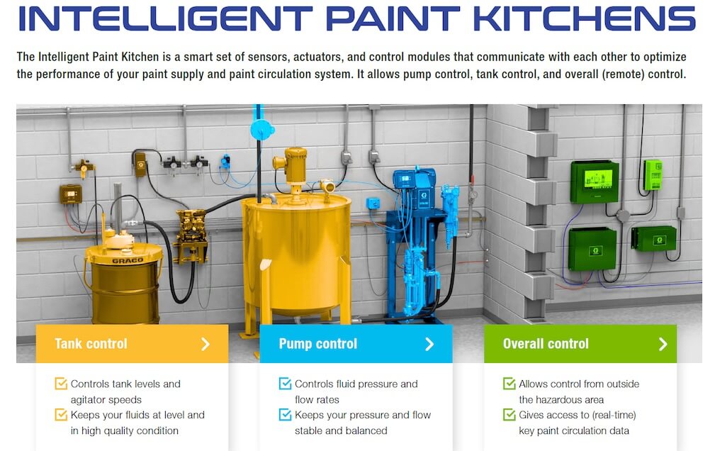 Intelligent Paint Kitchens | Paint Supply & Circulation