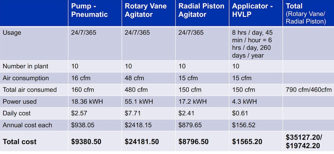 Electric vs. Pneumatic Pumps Energy Usage Comparison | Blog