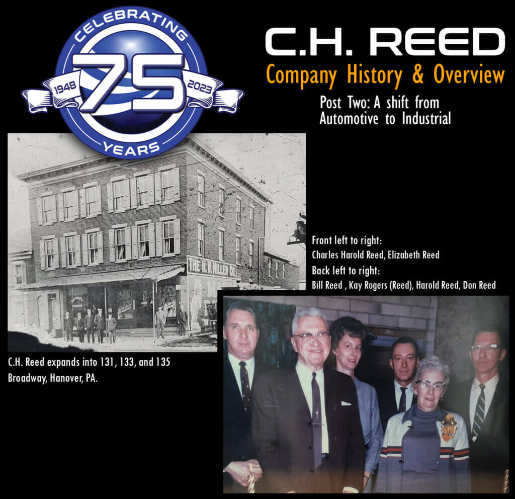 About CH Reed | Leaders in Compressed Air & Paint Finishing